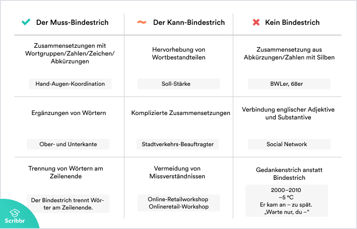 Den Bindestrich sicher verwenden – mit Beispielen