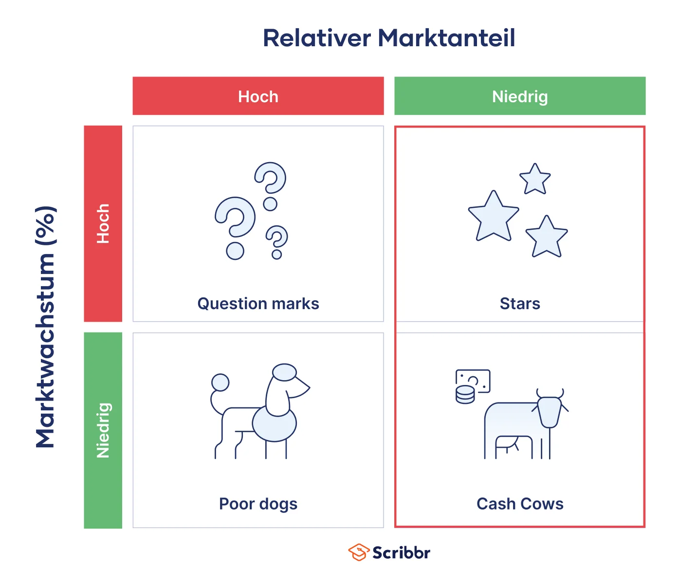 Kritische Diskussion Der Bcg-Matrix Bei Apple – REPQ